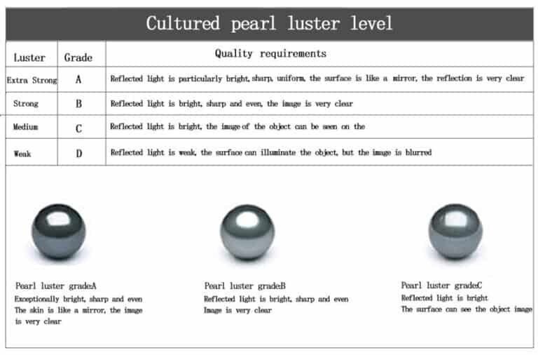 Pearl Quality Grade Classification